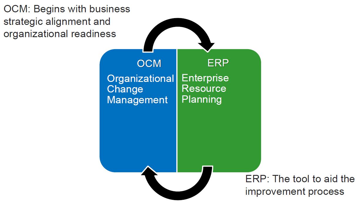 Five Ways to Mitigate Risk in Your ERP Implementation | 360° ERP Blog Five Ways to Mitigate Risk in Your ERP Implementation | 360° ERP Blog