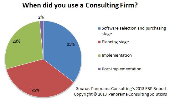 Learn about ERP Consultants role in ERP Implementations